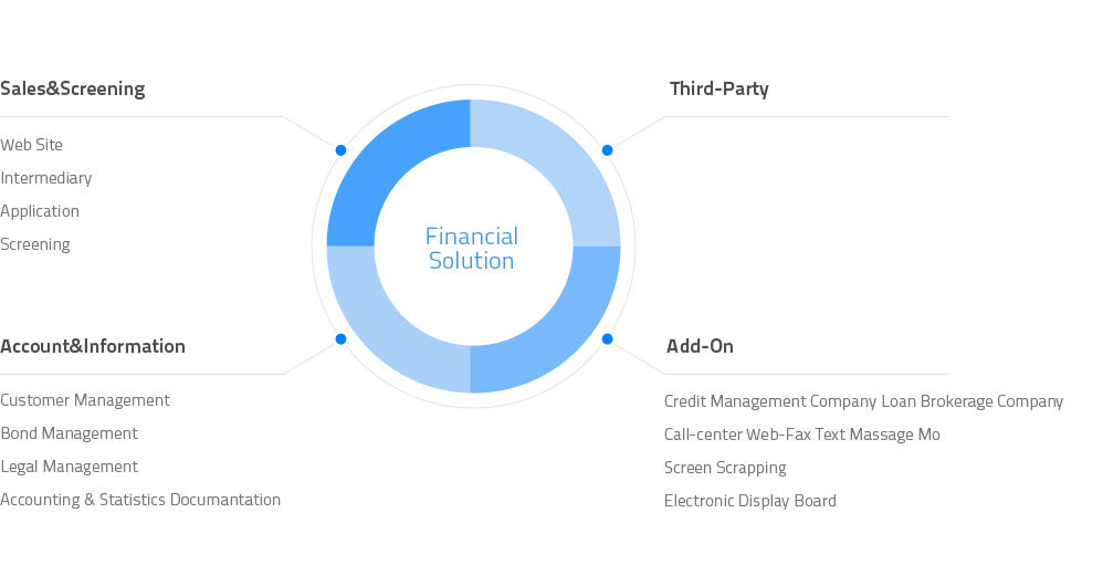 Finance Solution | Crizen Solution – English